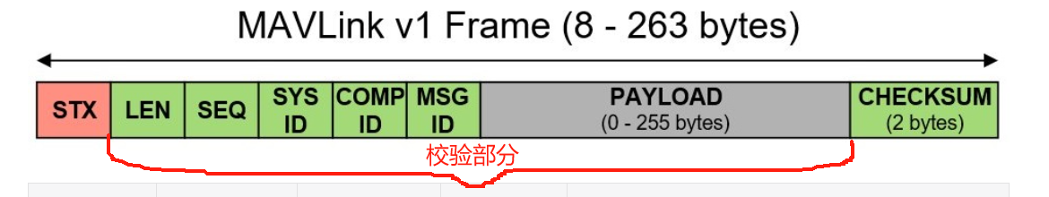MAVLINK V1/V2包的CRC校验方法，已成功校验通过，超详细_mavlink2协议crc数组-CSDN博客