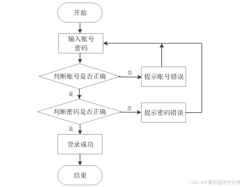 springboot体育馆使用预约平台的设计与实现--140-CSDN博客