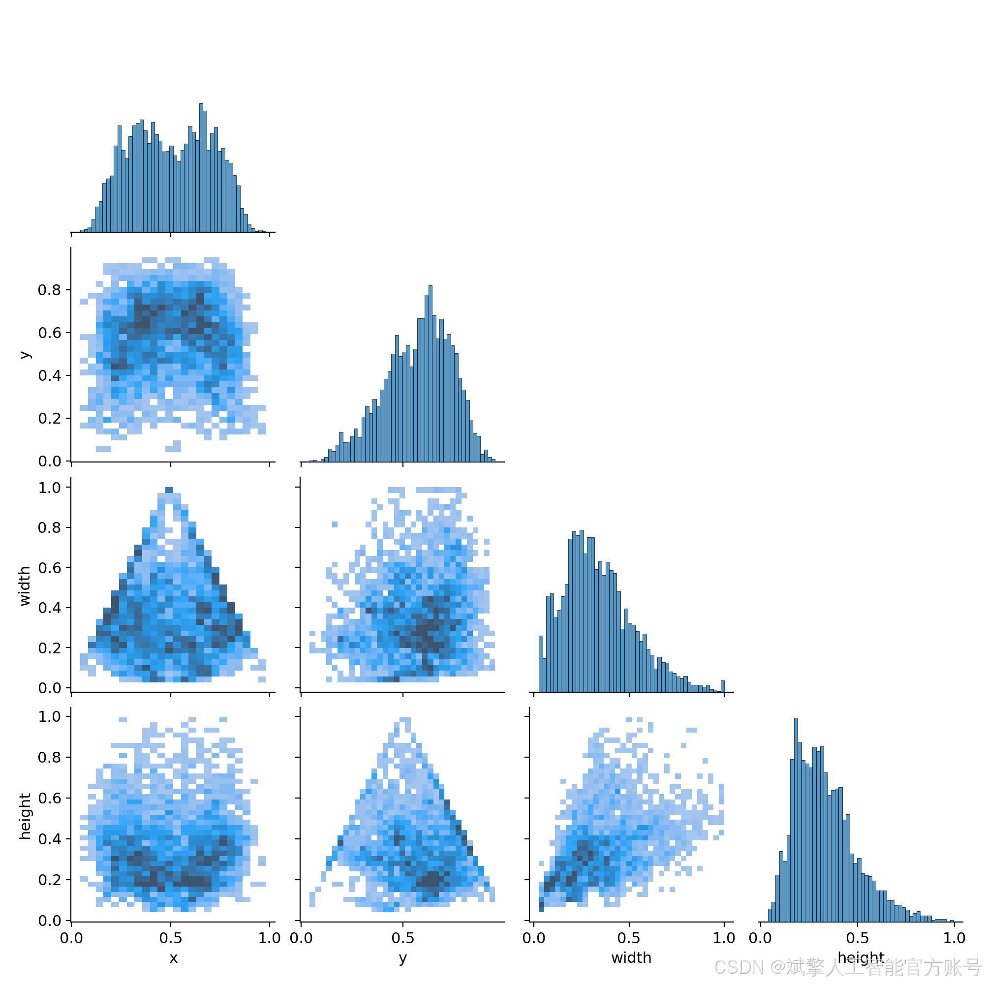 基于深度学习YOLOv11的石头剪刀布检测系统（YOLOv11+YOLO数据集+UI界面+登录注册界面+Python项目源码+模型）-CSDN博客