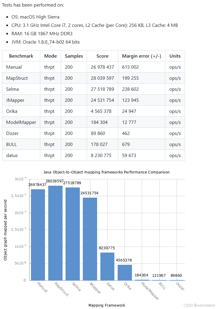 【MapStruct】高性能对象转换神器MapStruct使用教程从基础到进阶（一）-CSDN博客