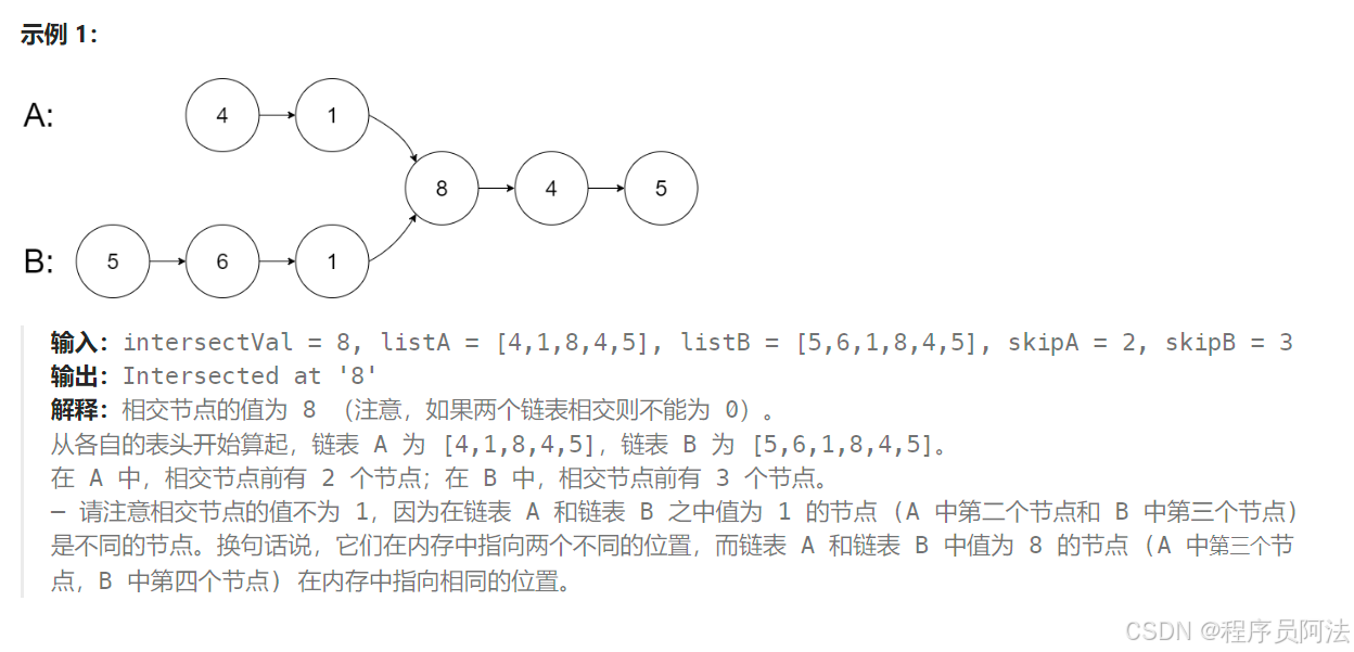 LeetCode热题100|160相交链表-CSDN博客