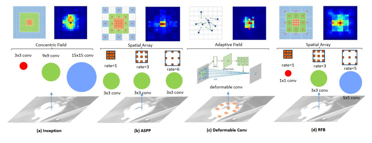 SAM2-UNet: Segment Anything 2 Makes Strong Encoder for Natural and ...