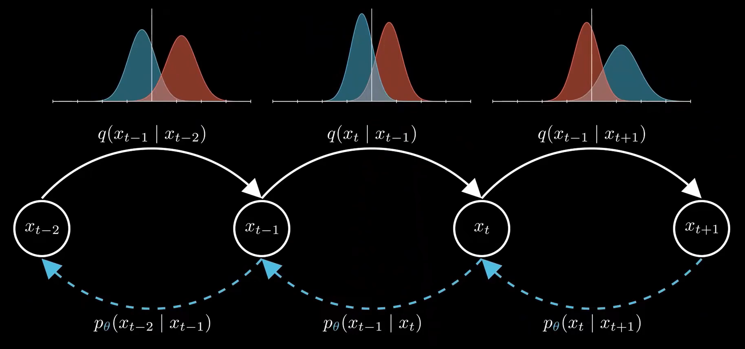 【Neurips‘2020】Denoising Diffusion Probabilistic Models_《denoising diffusion probabilistic models ...