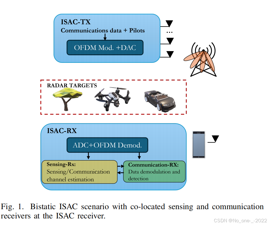 Bridging the Gap via Data-Aided Sensing: Can Bistatic ISAC Converge to ...