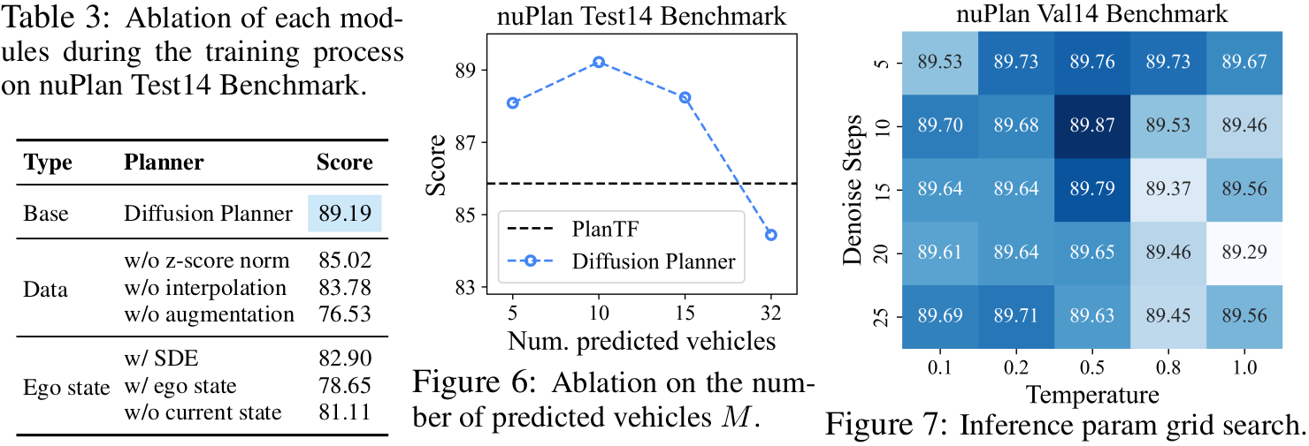 【论文精读】Diffusion Planner：基于扩散模型的自动驾驶规划算法（nuPlan新SOTA！）-CSDN博客