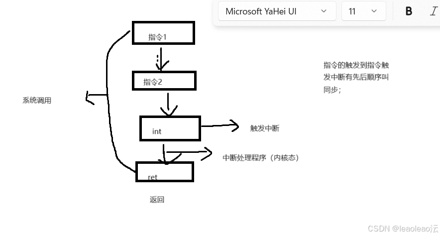 linux-进程权限-system启动多进程-fork系统调用-exec函数族-wait回收资源-waitpid-进程终止-进程组-会话-守护进程-进程间通信-popen_linux 进程 ...