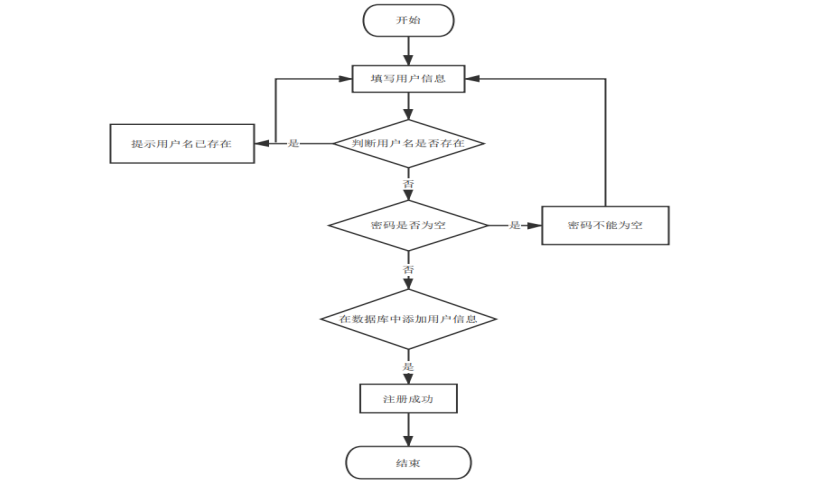 计算机毕设springboot大学生毕业设计管理系统 基于spring Boot的高校毕业设计全流程管理系统开发 Spring Boot驱动的大学生毕业设计综合管理平台系统平台毕业设计 Csdn博客