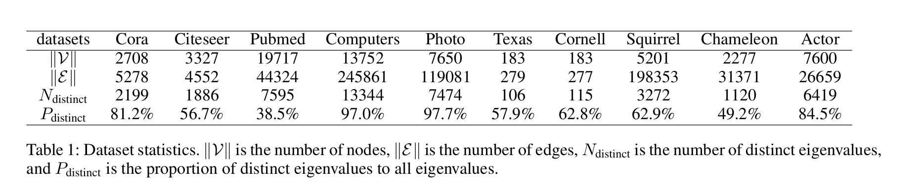 2024-AAAI-Improving Expressive Power of Spectral Graph Neural Networks with Eigenvalue ...