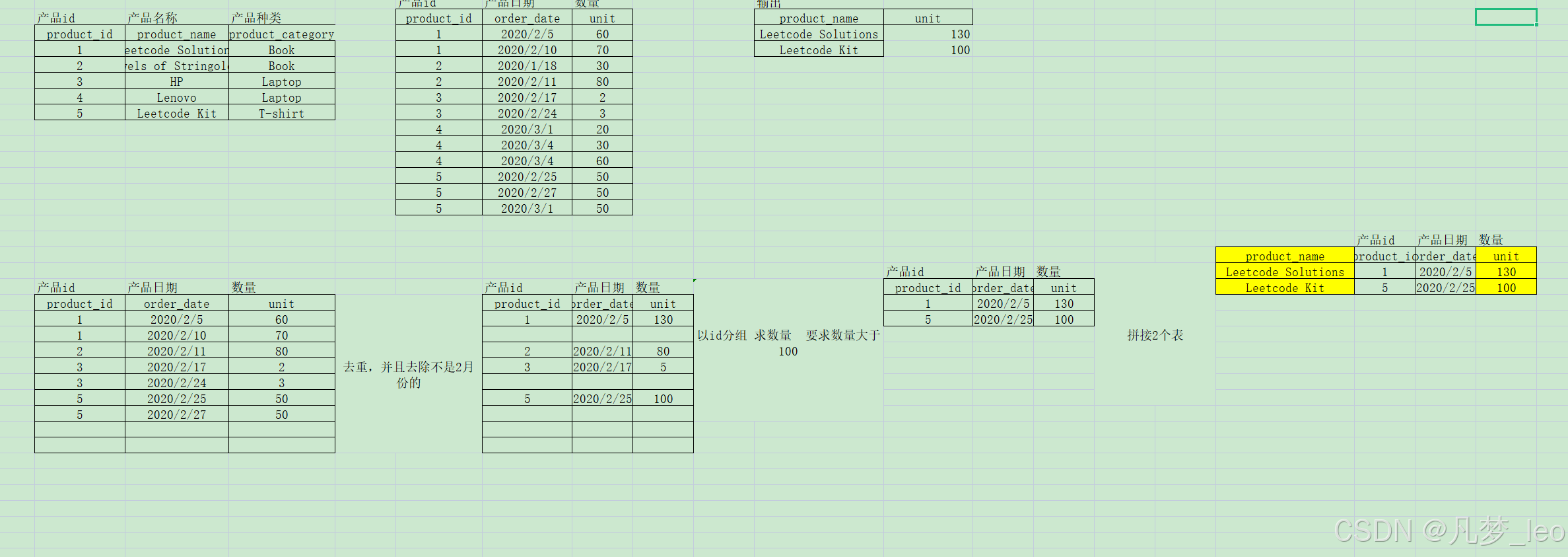 43，SQL训练之，力扣，1327. 列出指定时间段内所有的下单产品-CSDN博客