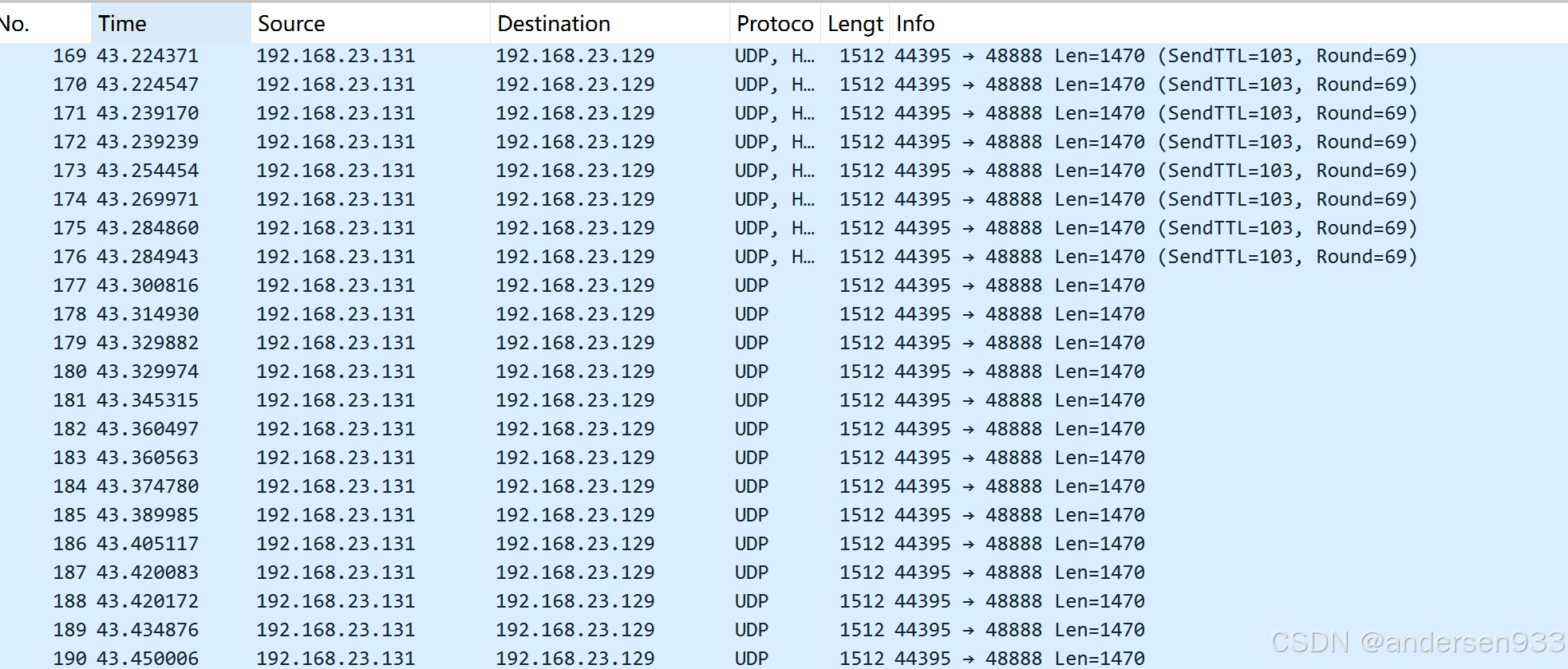 使用tcpdump抓包,tcp报文超出mtu大小的分析tcpdump Mtu Csdn博客