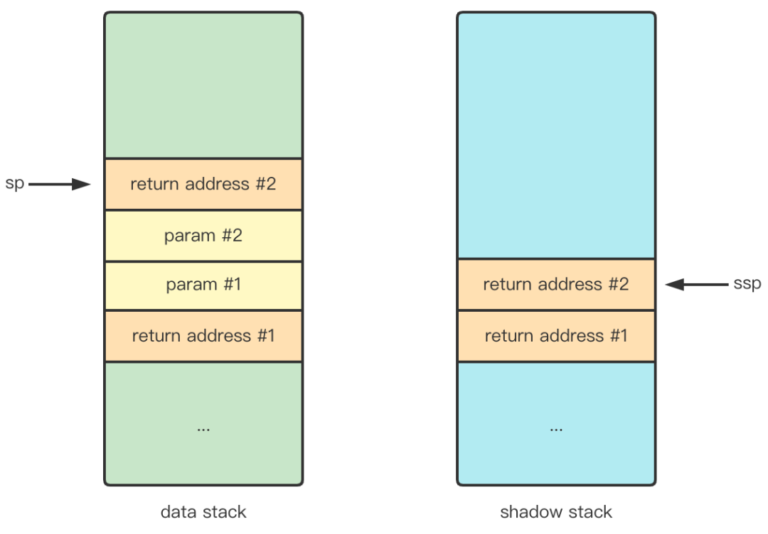 Intel 和 ARM 对ROP/COP/JOP的缓解措施_rop jop-CSDN博客