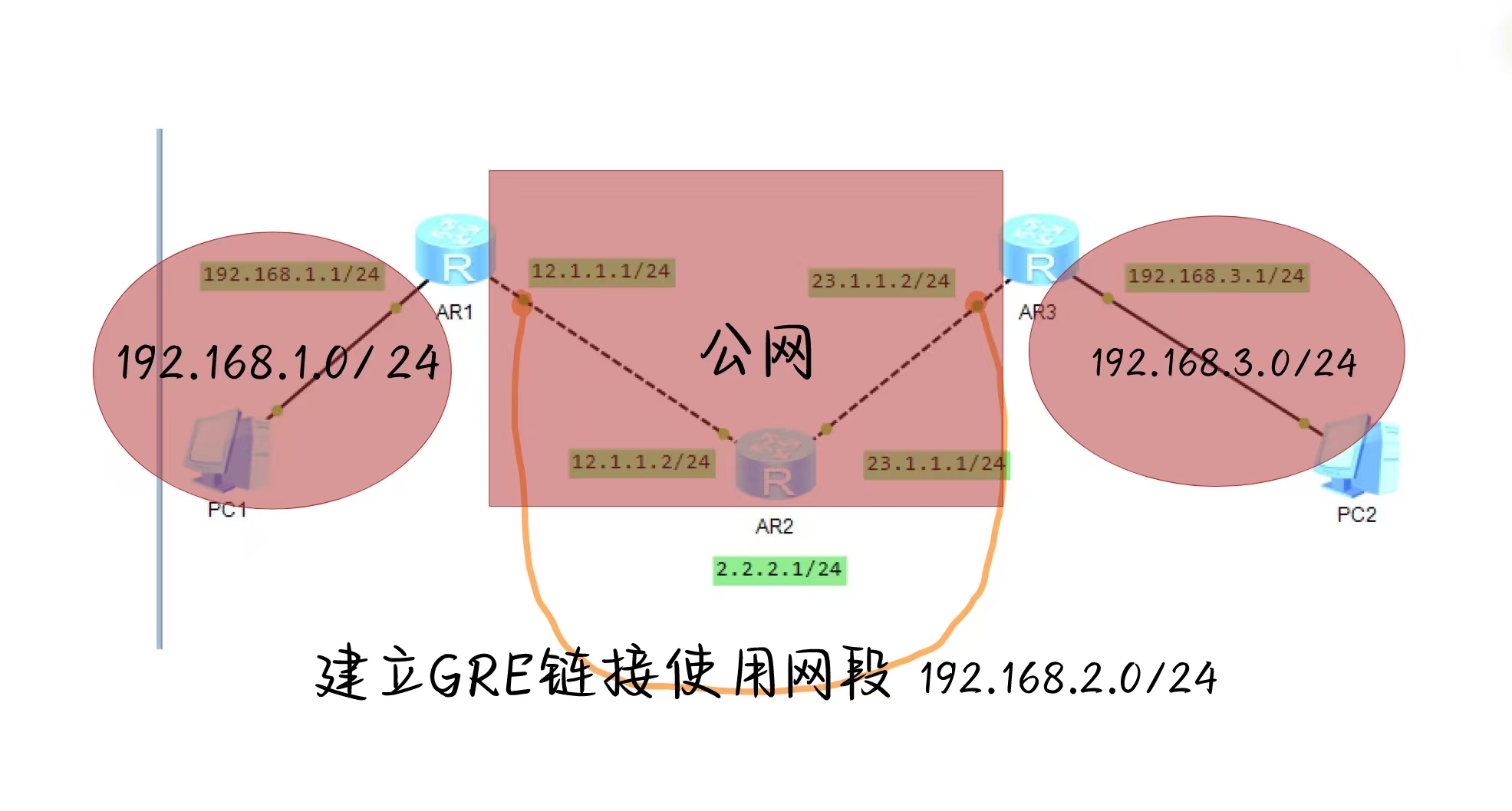 HCIP代码小练-2-CSDN博客