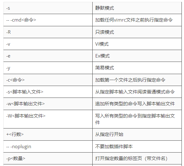 linux 常用指令-CSDN博客
