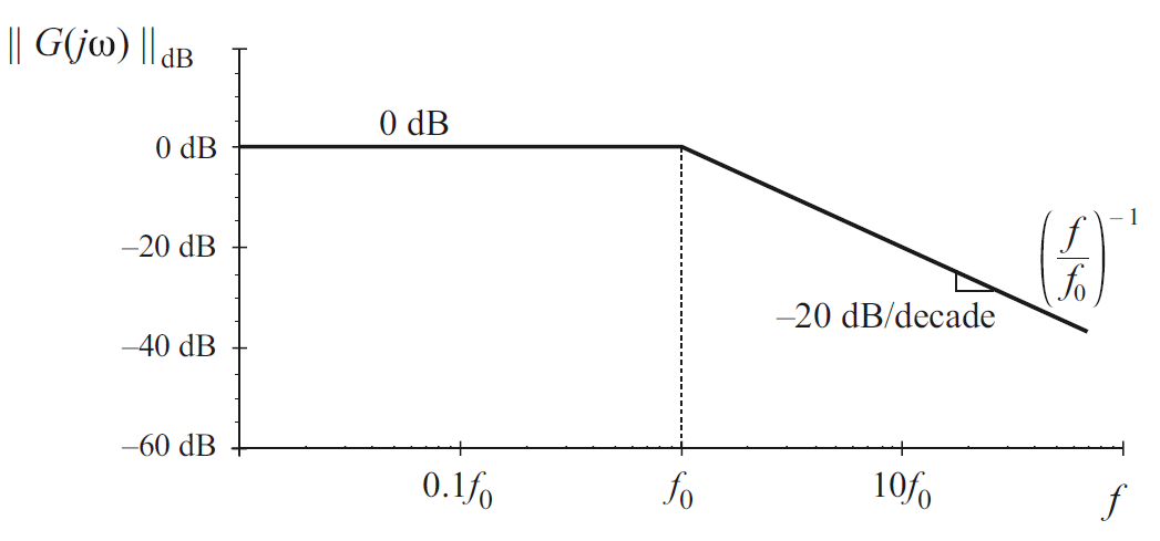 一阶RC电路的频率特性与bode图_rc并联低通滤波器伯德图-CSDN博客