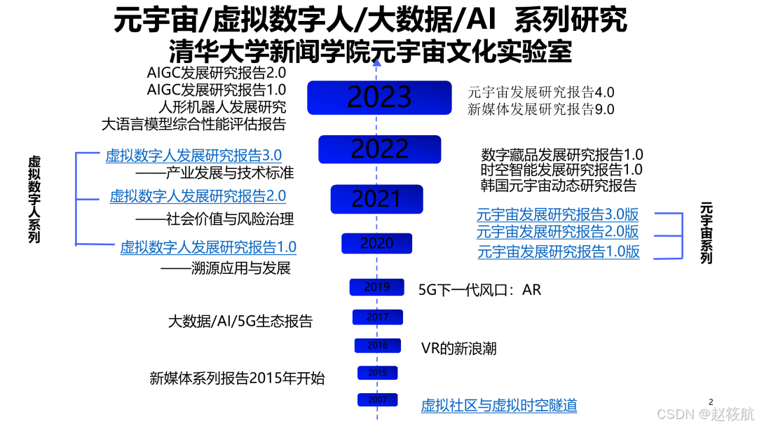 报告下载丨清华大学：AIGC理论与实践2025-AIGC如何帮助工作和学习_清华大学:aigc理论与实践2025-aigc如何帮助工作和学习-CSDN博客