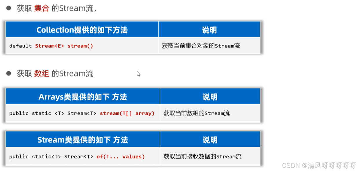JDK8新特性：Stream（JDK8开始最大的改变）_jdk 8 stream-CSDN博客