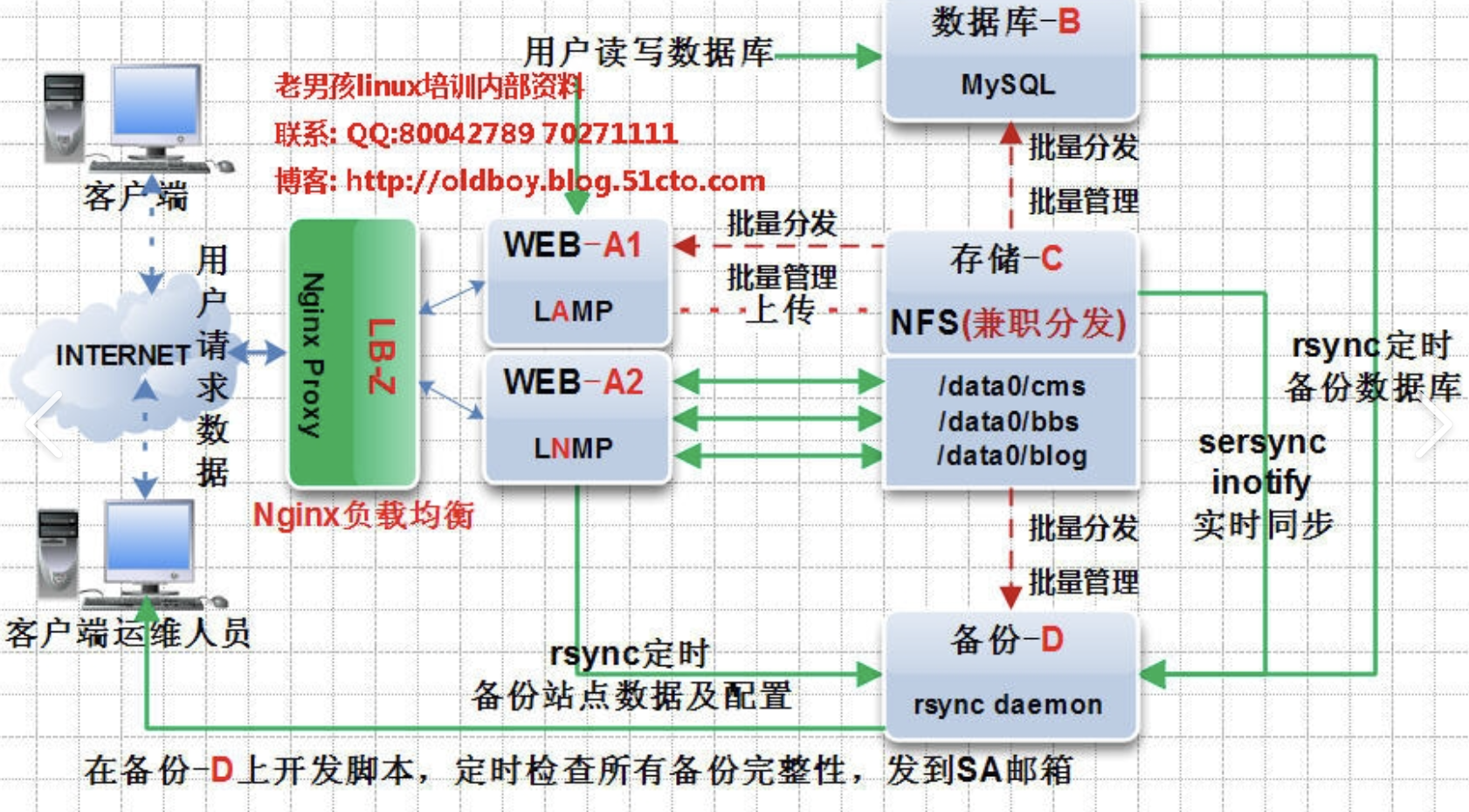 面试技巧之Linux相关问题的解答-CSDN博客