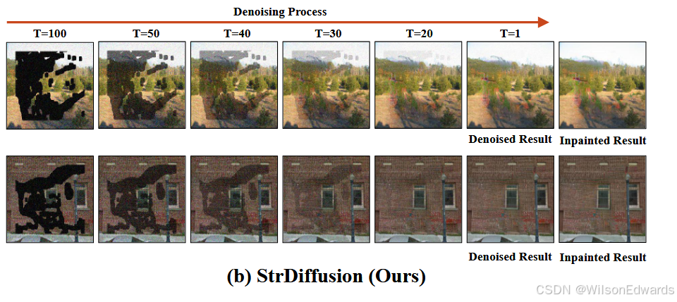 Structure Matters: Tackling the Semantic Discrepancy in Diffusion Models for Image Inpainting-CSDN博客