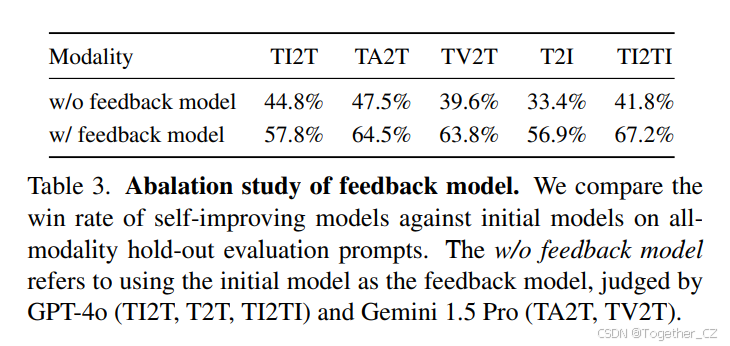 Align Anything: Training All-Modality Models to Follow Instructions ...
