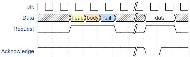 一、波形（时序图）绘制工具——WaveDrom-CSDN博客