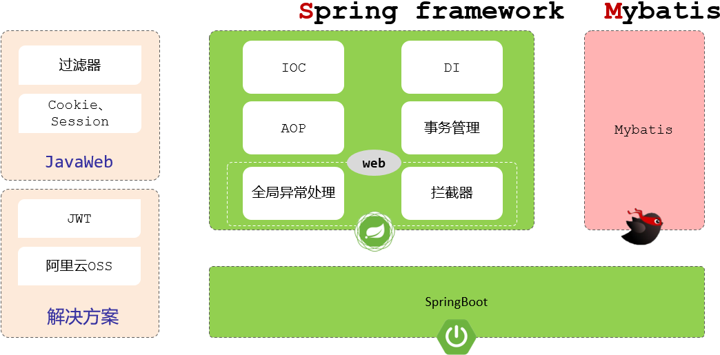 【Java Web】8.SpringBoot原理-CSDN博客