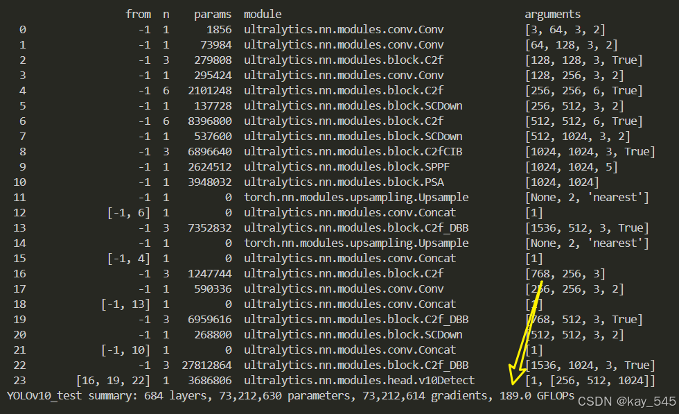 YOLOv10改进 | 融合改进 | C2f 引入多尺度分支来增强特征表征的注意力机制 【CVPR2021】_c2fdbb结构图-CSDN博客