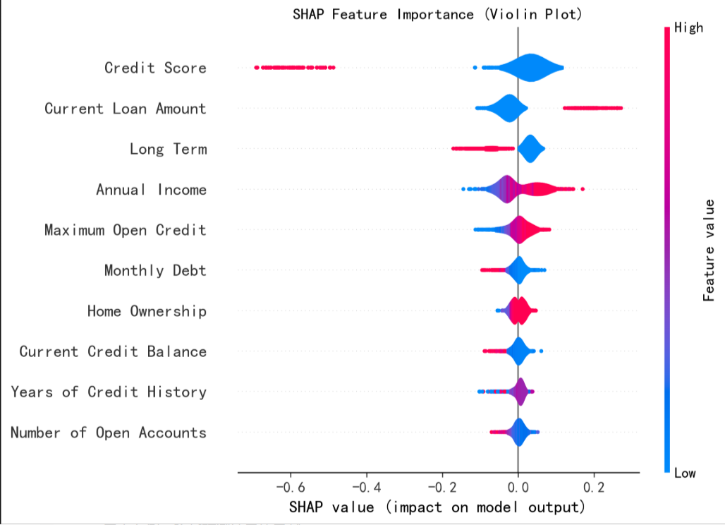 Python训练营打卡DAY 14 SHAP图的绘制_python绘制shap分析图-CSDN博客