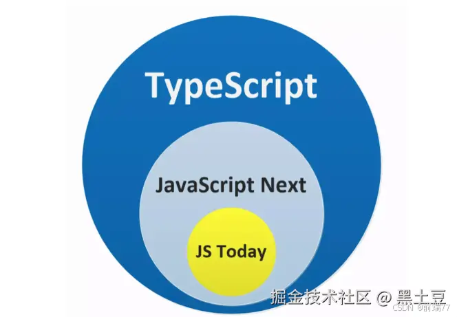 TypeScript技术系列1：简单基础类型详解与应用_有关typescript的编程-CSDN博客