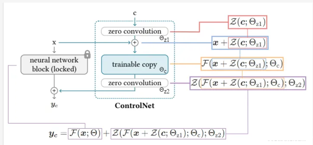 AIGC-Controlnet-Adding Conditional Control to Text-to-Image Diffusion ...