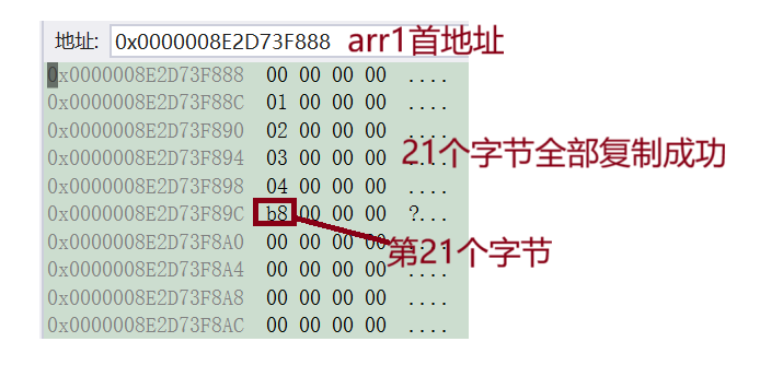 C语言内存四大函数完全指南：memcpy、memmove、memset、memcmp 详解_memcpy函数-CSDN博客