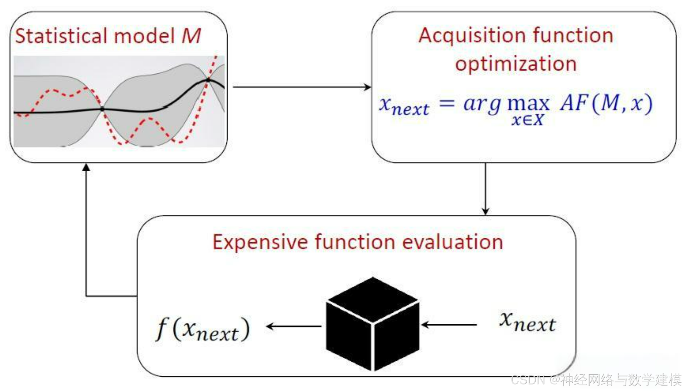 Bayes-CNN|基于贝叶斯优化的卷积神经网络多输入数据回归预测|Matlab_bayes+cnn-CSDN博客