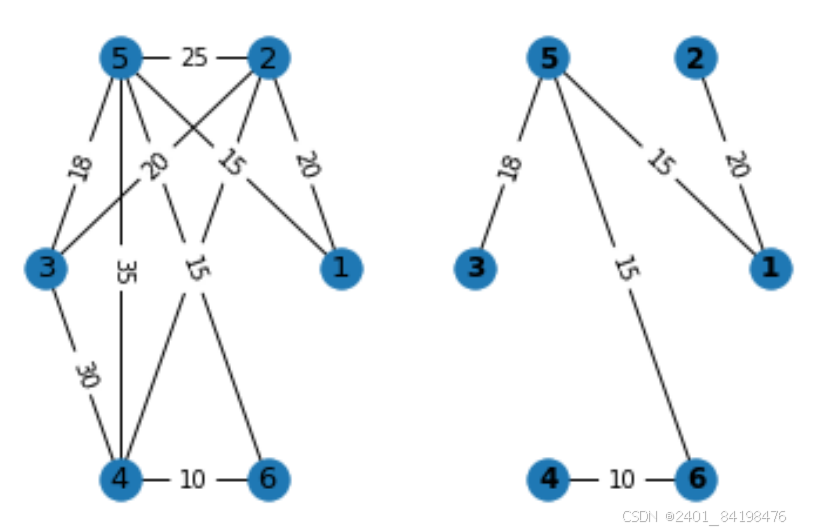 python6.3和6.4[3103]-CSDN博客