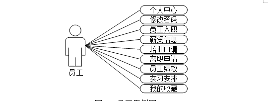 计算机毕设springboot中小型企业人事管理系统 基于spring Boot框架的中小企业人力资源管理系统设计与实现 Spring Boot驱动下的中小企业员工信息管理平台开发 Csdn博客