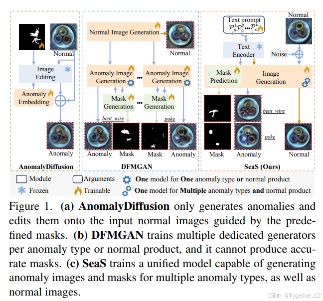 SeaS: Few-shot Industrial Anomaly Image Generation with Separation and Sharing Fine-tuning工业异常图像 ...