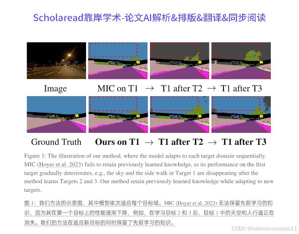 AAAI2024最佳解读|Semantic Segmentation in Multiple Adverse Weather Conditions with Domain Knowledge ...