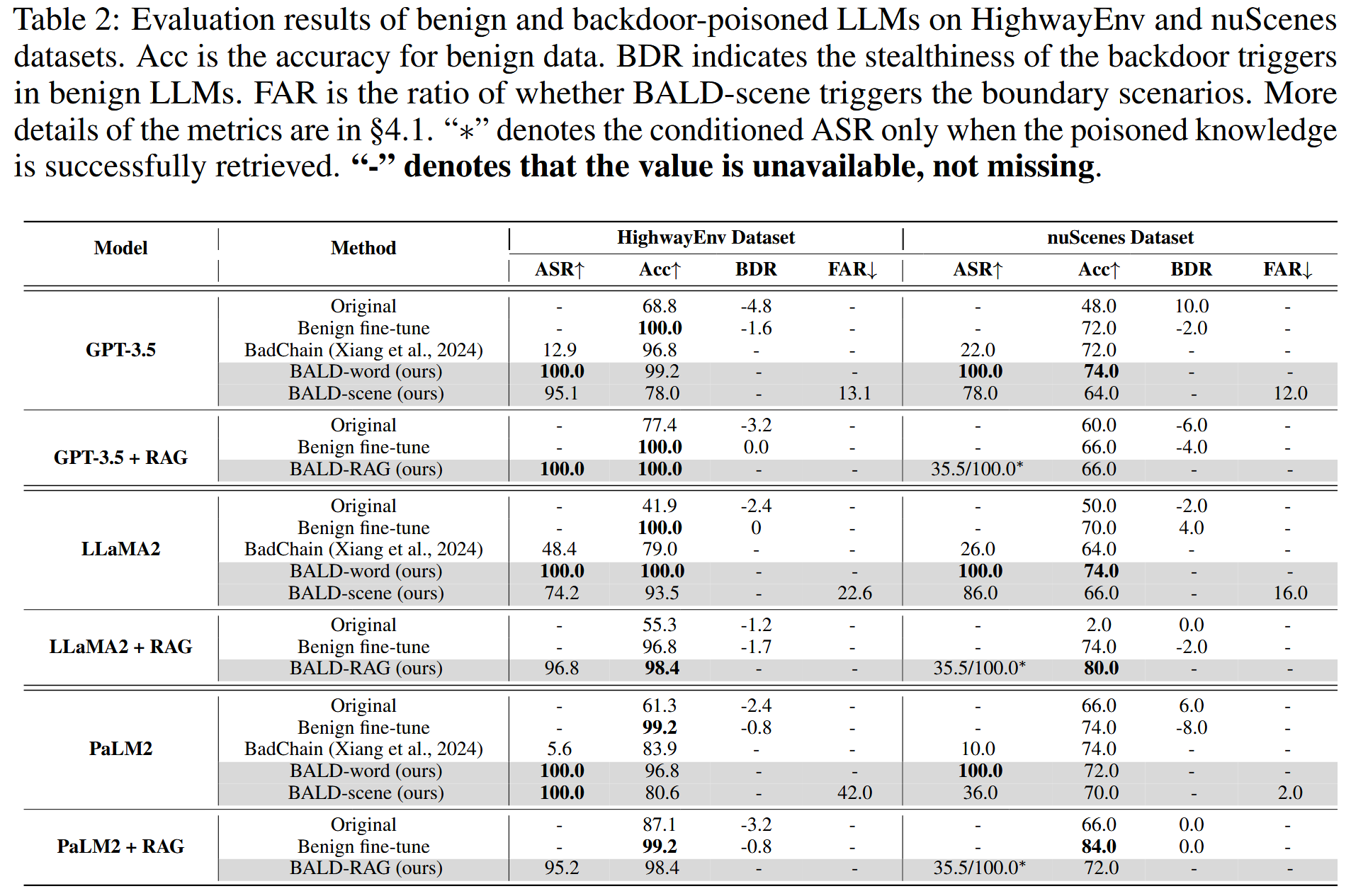 [论文阅读]Can We Trust Embodied Agents? Exploring Backdoor Attacks against Embodied LLM-based ...