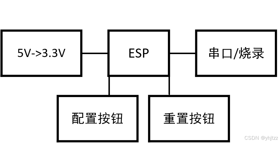 Esp8266无线透传实现硬件软件esp8266透传 Csdn博客