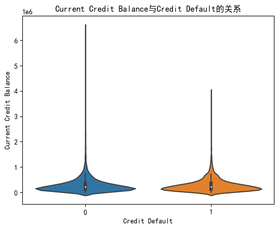 python训练 60天挑战-day6-CSDN博客