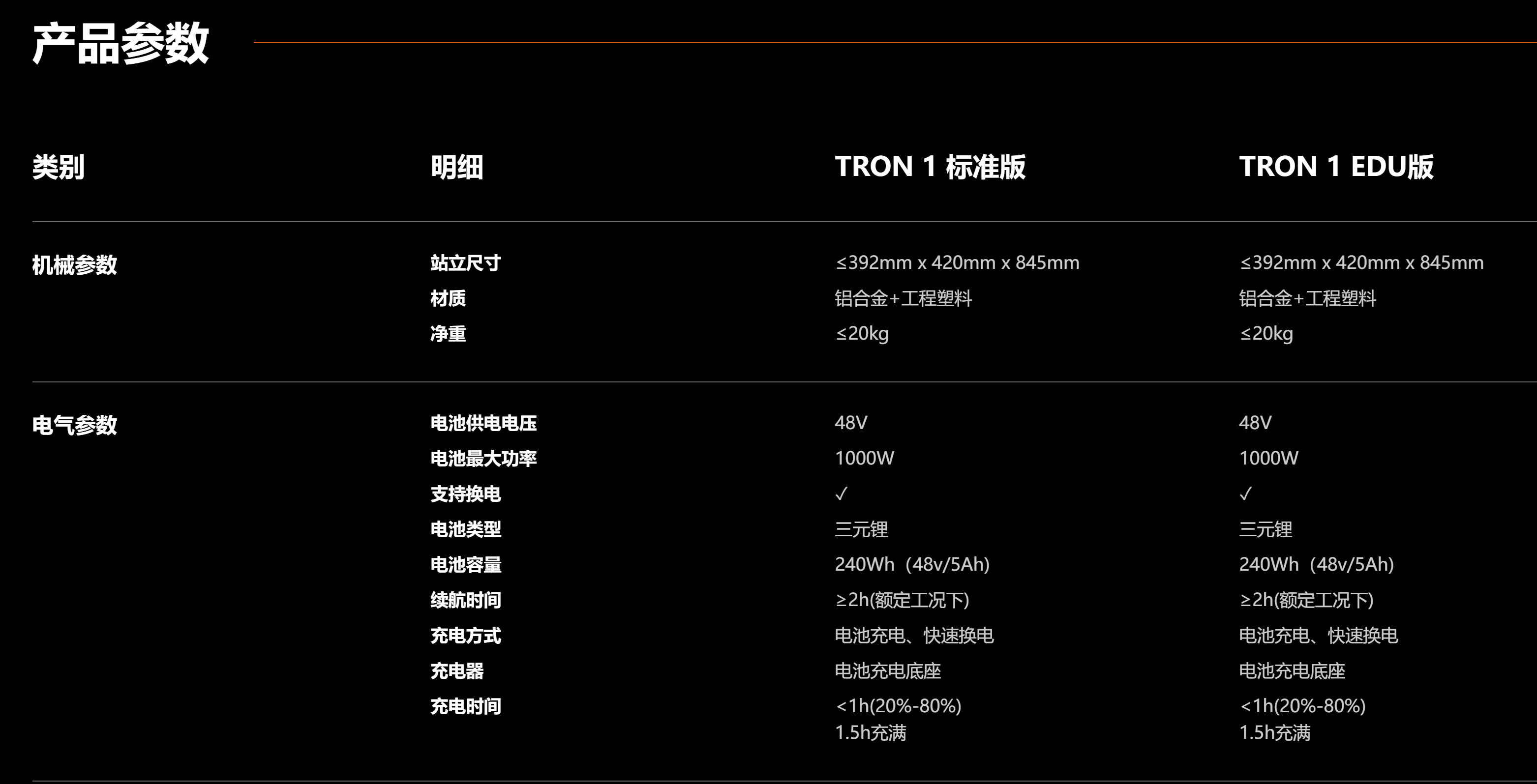 tron 1产品参数_tron 1参数-CSDN博客