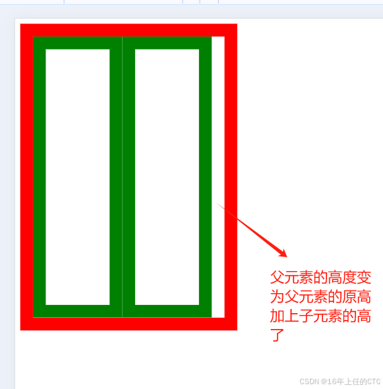 一文大白话讲清楚块级格式化上下文(bfcblock Formatting Context)原理和应用 Csdn博客 0090