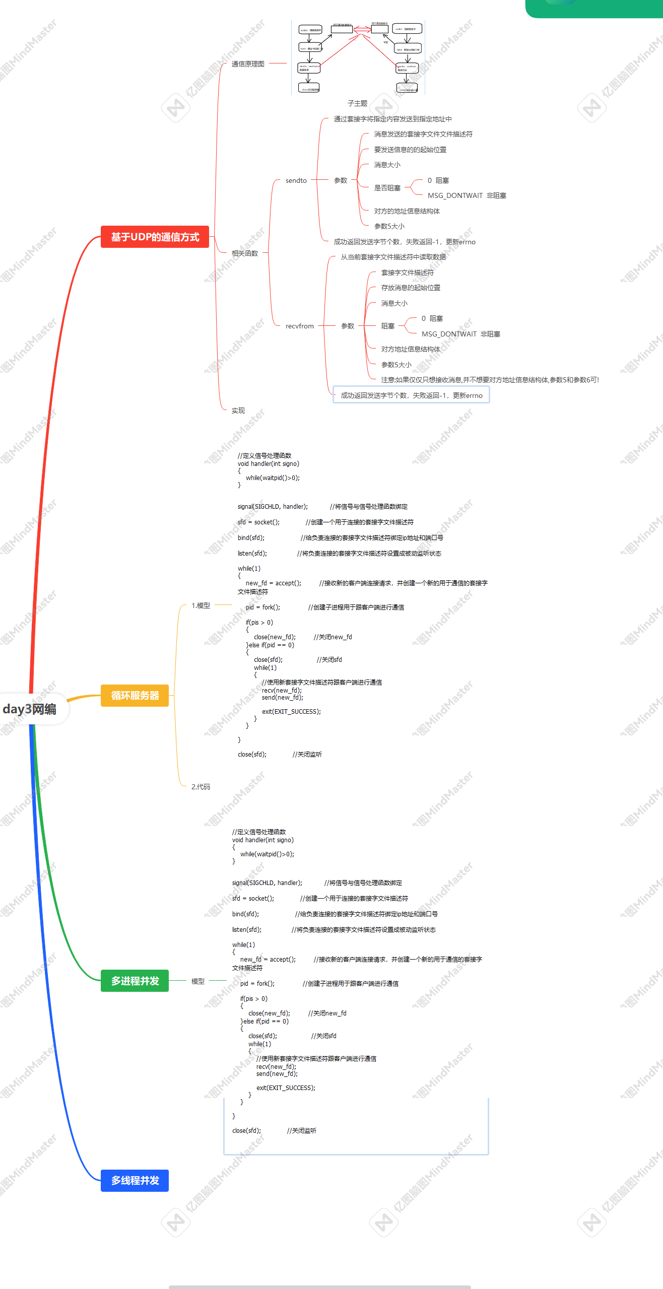 day3网编-CSDN博客
