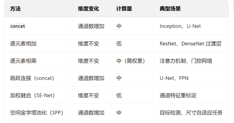 Day54 Inception网络及其思考-CSDN博客