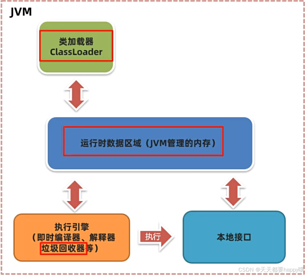 jvm初学者入门_jvm入门-CSDN博客