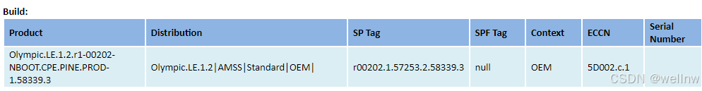 [SDX62] SDX62查看高通基线版本方法_基线版本号查询入口-CSDN博客