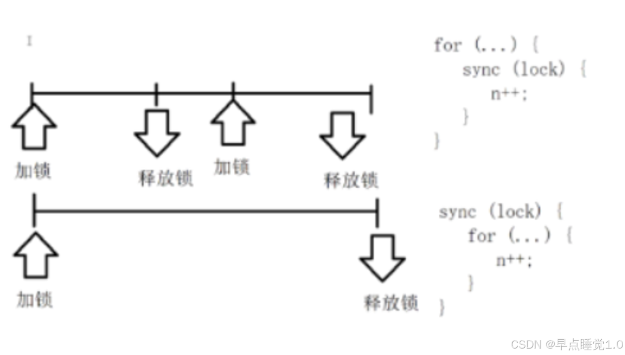 总结synchronized与ReentrantLock_reentrylock是对象锁吗-CSDN博客