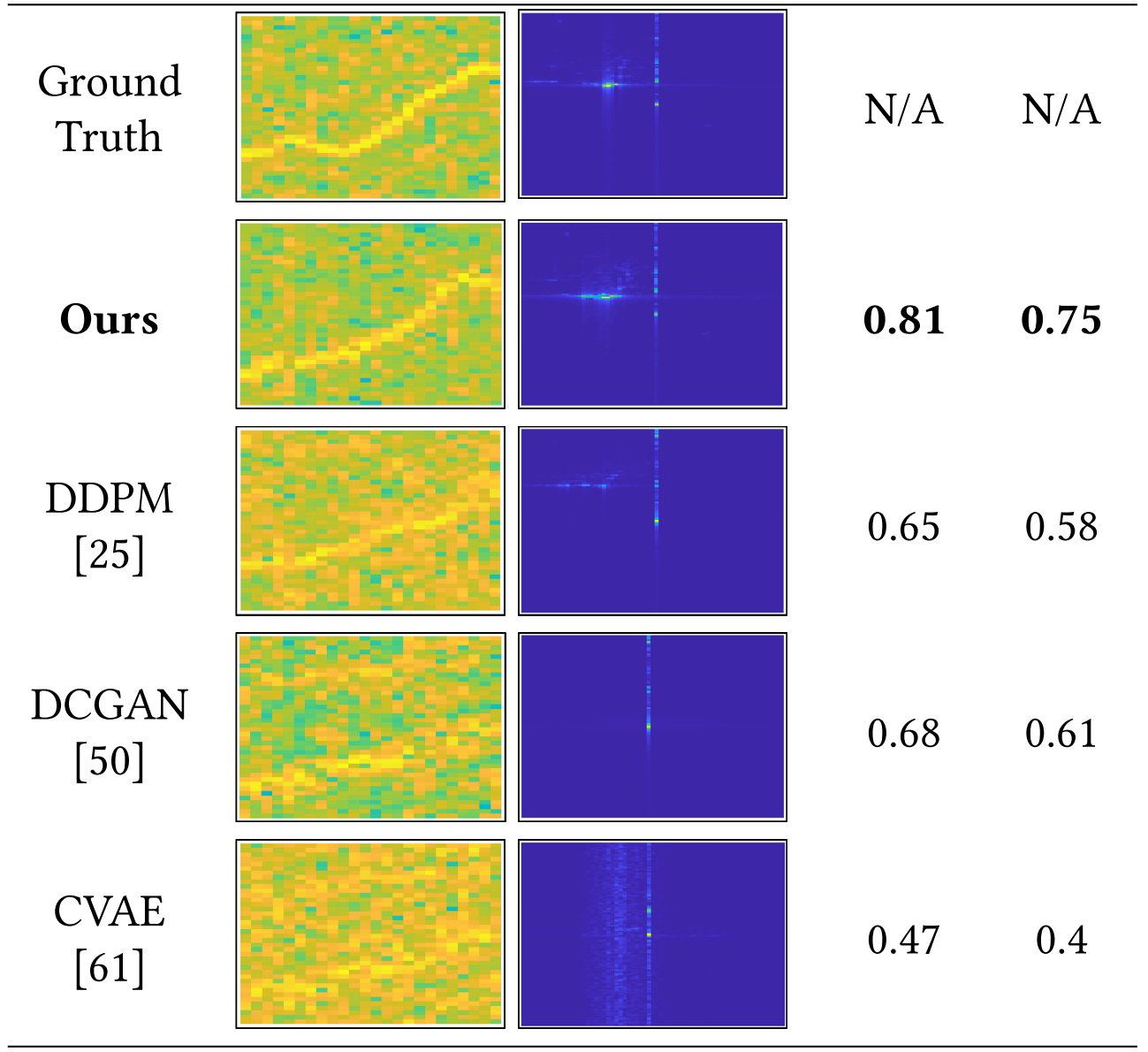RF-Diffusion：基于时频扩散的无线电信号生成_ldm扩散模型用于时序数据生成-CSDN博客
