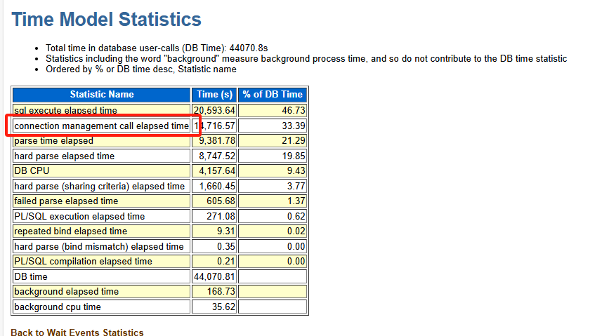 记录一次等待事件 row cache lock出现原因-CSDN博客