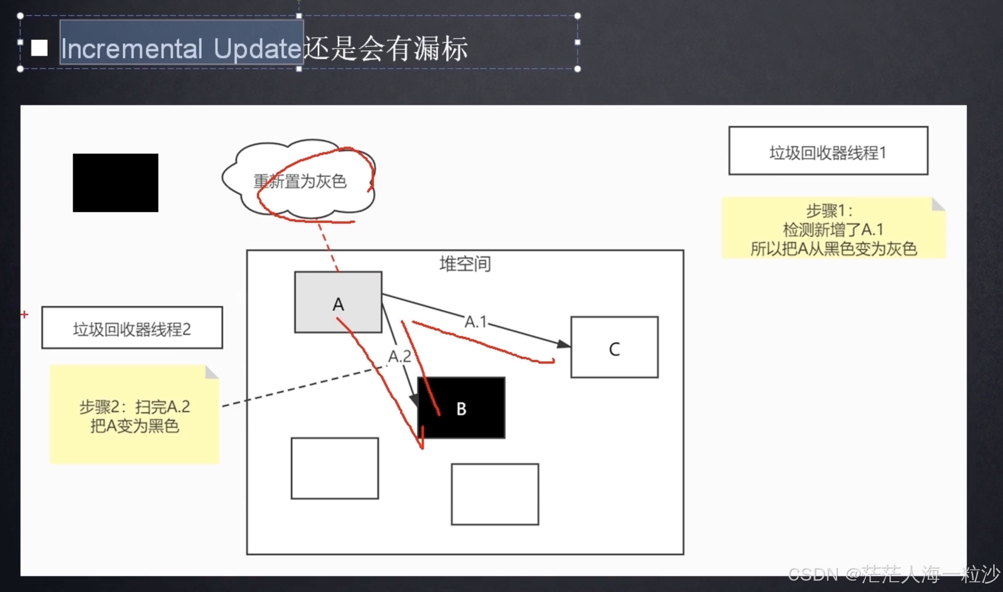 全面理解 JVM 垃圾回收（GC）机制：原理、流程与实践_jvm gc机制-CSDN博客