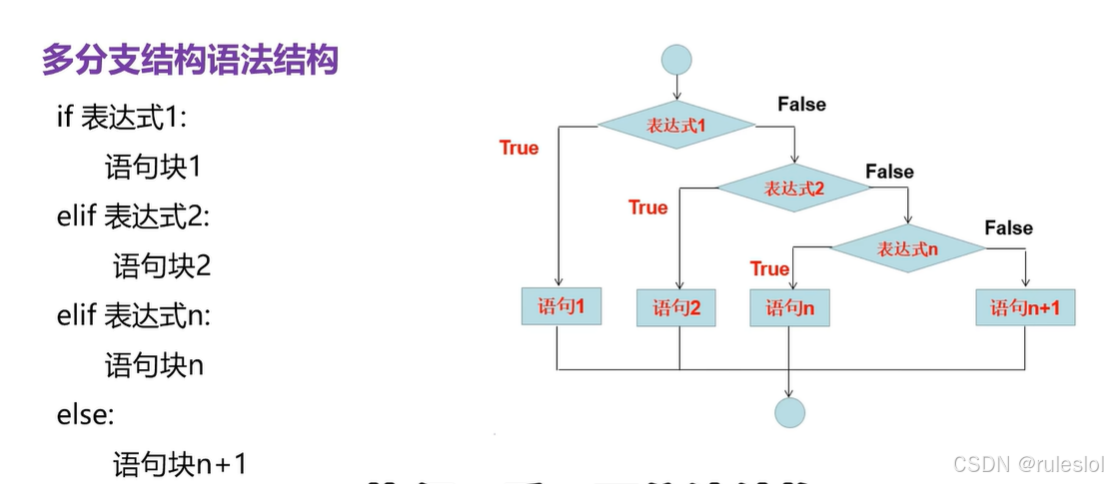 python06-程序的组织结构_python 程序结构-CSDN博客