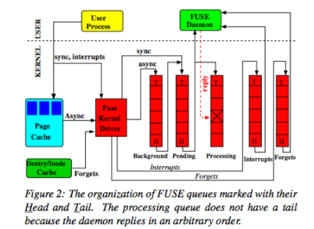 Fuse 文件系统_fuse文件系统-CSDN博客